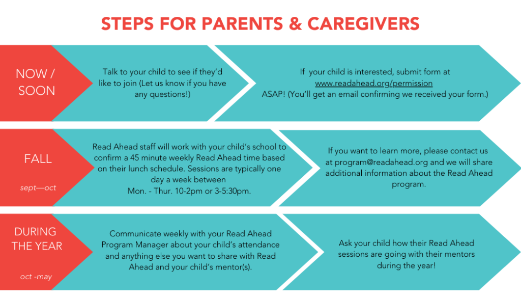 Information for Families - Read Ahead